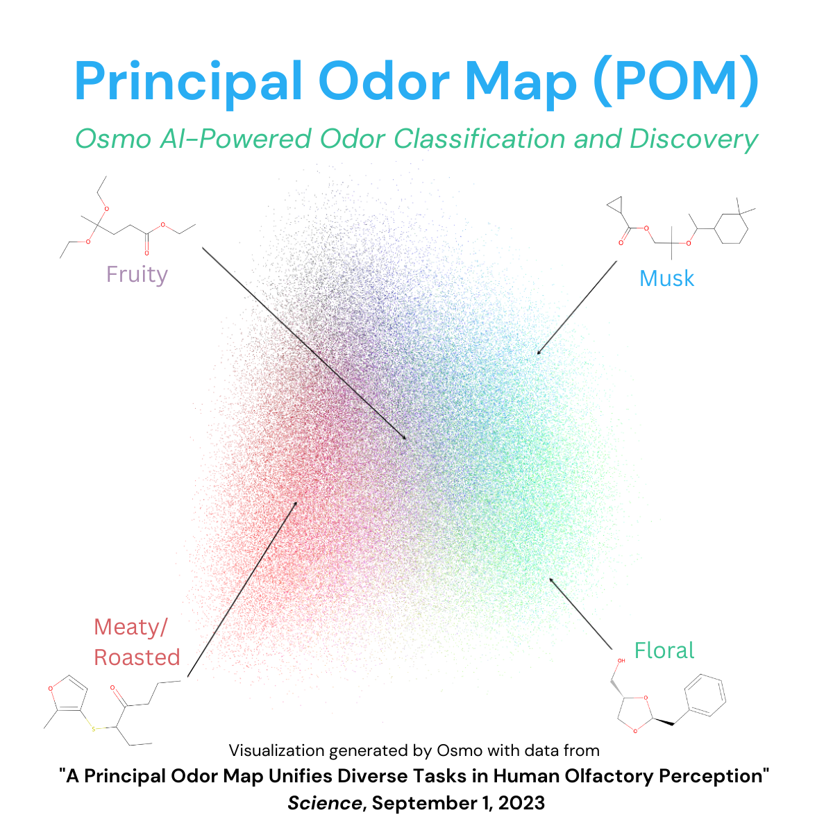 Osmo: δίνοντας στους υπολογιστές την αίσθηση της όσφρησης. ~ Αρθρα