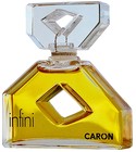 Caron Profumi E Colonie