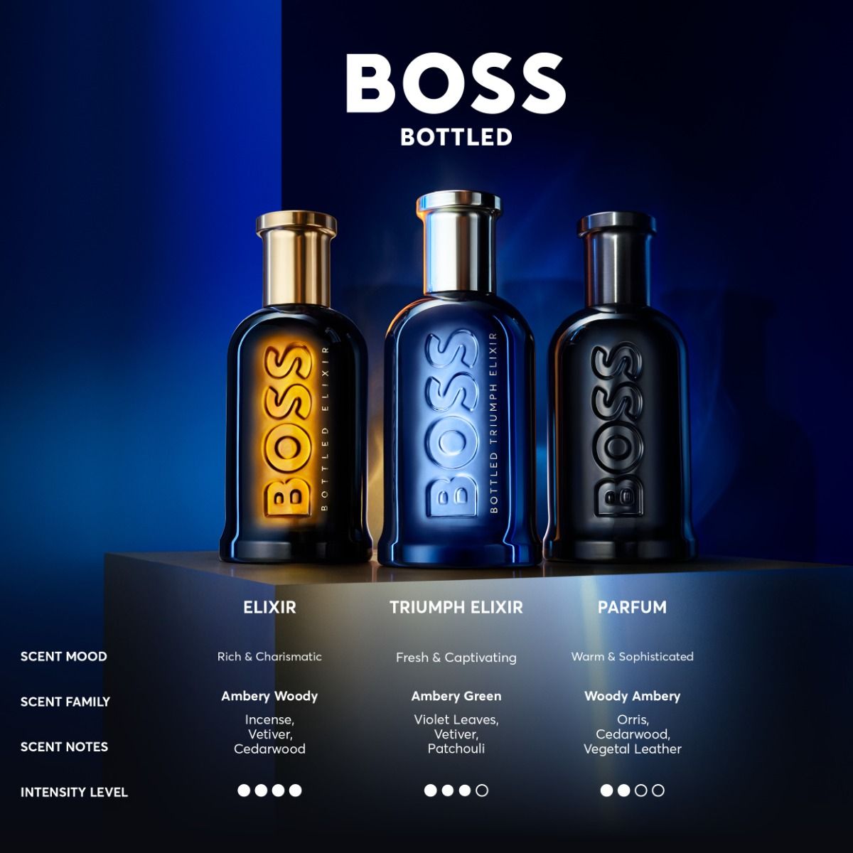 Boss Bottled Triumph Elixir Hugo Boss Cologne - un nouveau parfum pour ...