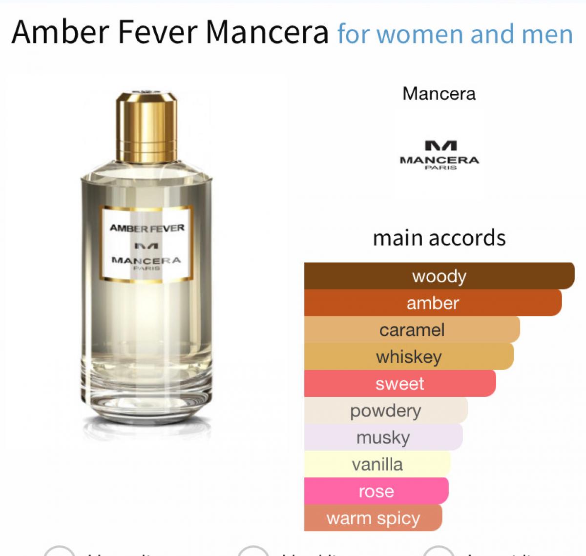Amber Fever Mancera - una fragranza unisex 2019